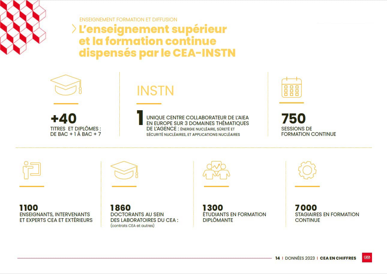 Découvrir l’INSTN - INSTN